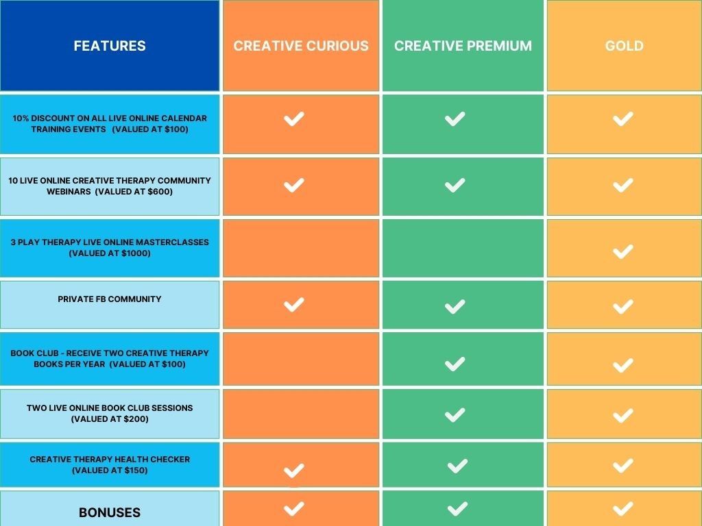 Membership | Sydney Centre For Creative Change