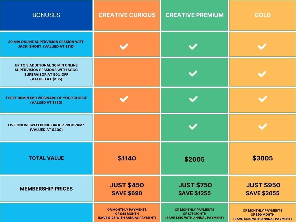 Membership | Sydney Centre For Creative Change