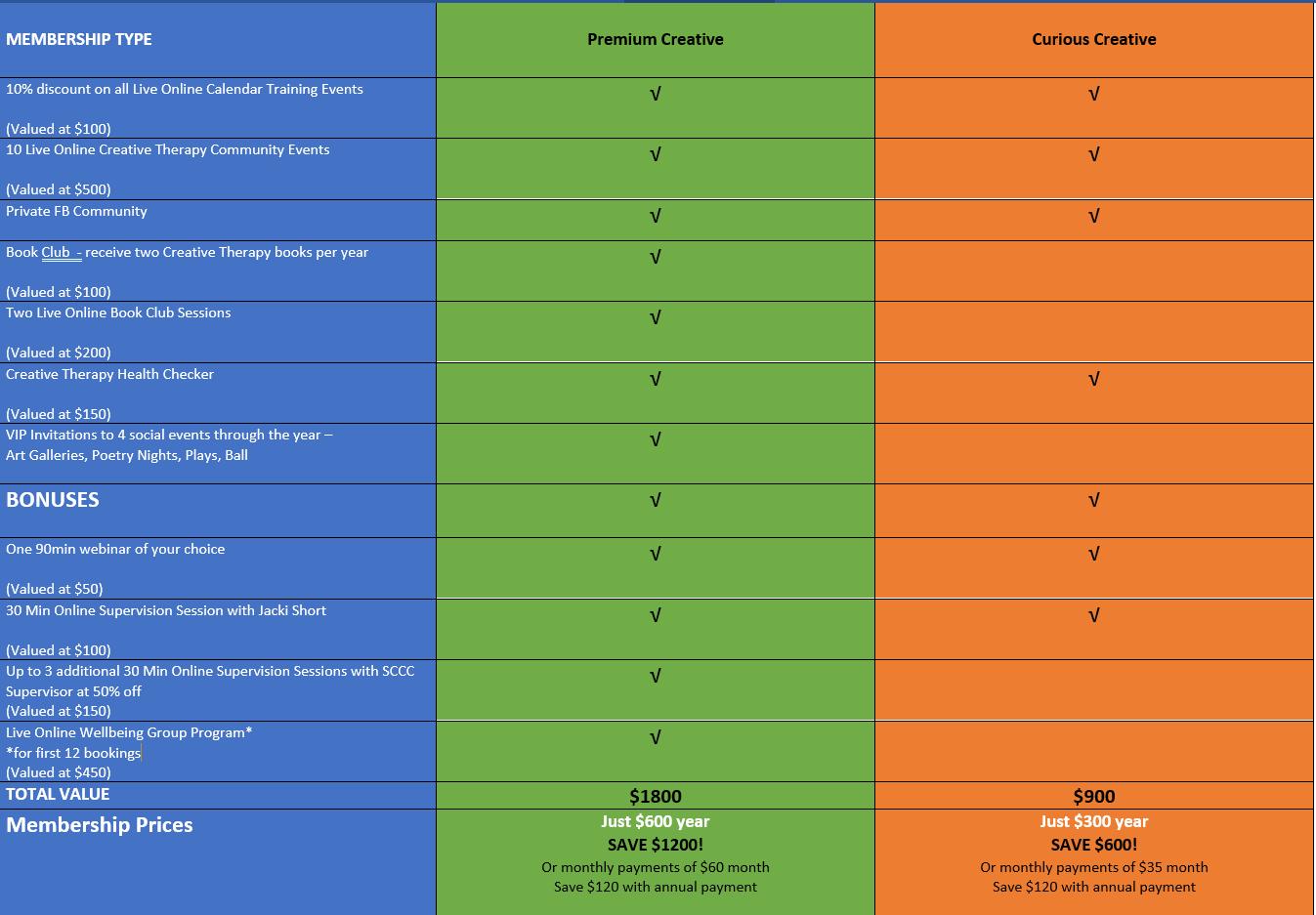 Membership | Sydney Centre For Creative Change